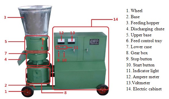 Miscanthus Pellet Mill: Revolutionizing Biomass Fuel Production ...